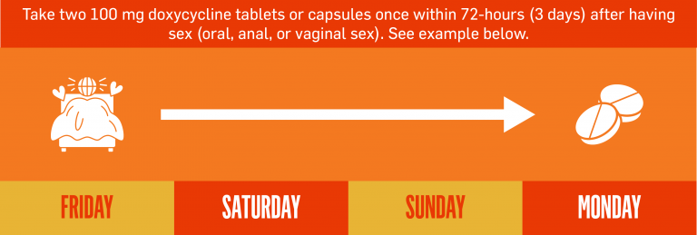 Here's what you need to know about Doxy-PEP | Ending HIV